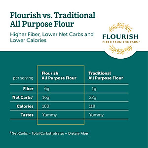 Flourish Fiber from the Farm - High Fiber/Low Carb, Unbleached All Purpose Flour, 2 lbs