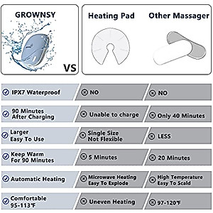 GROWNSY Warming Lactation Massager,Breastfeeding Postpartum Essentials,Heat & Vibration Support for Improved Milk Flow,Mastitis,Engorgement,Clogged Ducts,Empty Your Breasts More Effectively (1 Pad)
