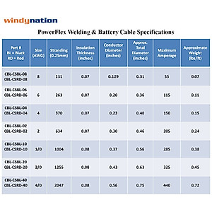 2 Gauge 2 AWG 25 Feet Black + 25 Feet Red Welding Battery Pure Copper Flexible Cable Wire - Car, Inverter, RV, Solar