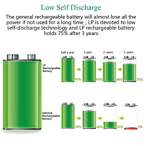 LP Rechargeable 9V Lithium Batteries - 600mAh Long Lasting LI-ion Batteries with Micro USB Charging Station - 4-Pack 9 Volt Batteries