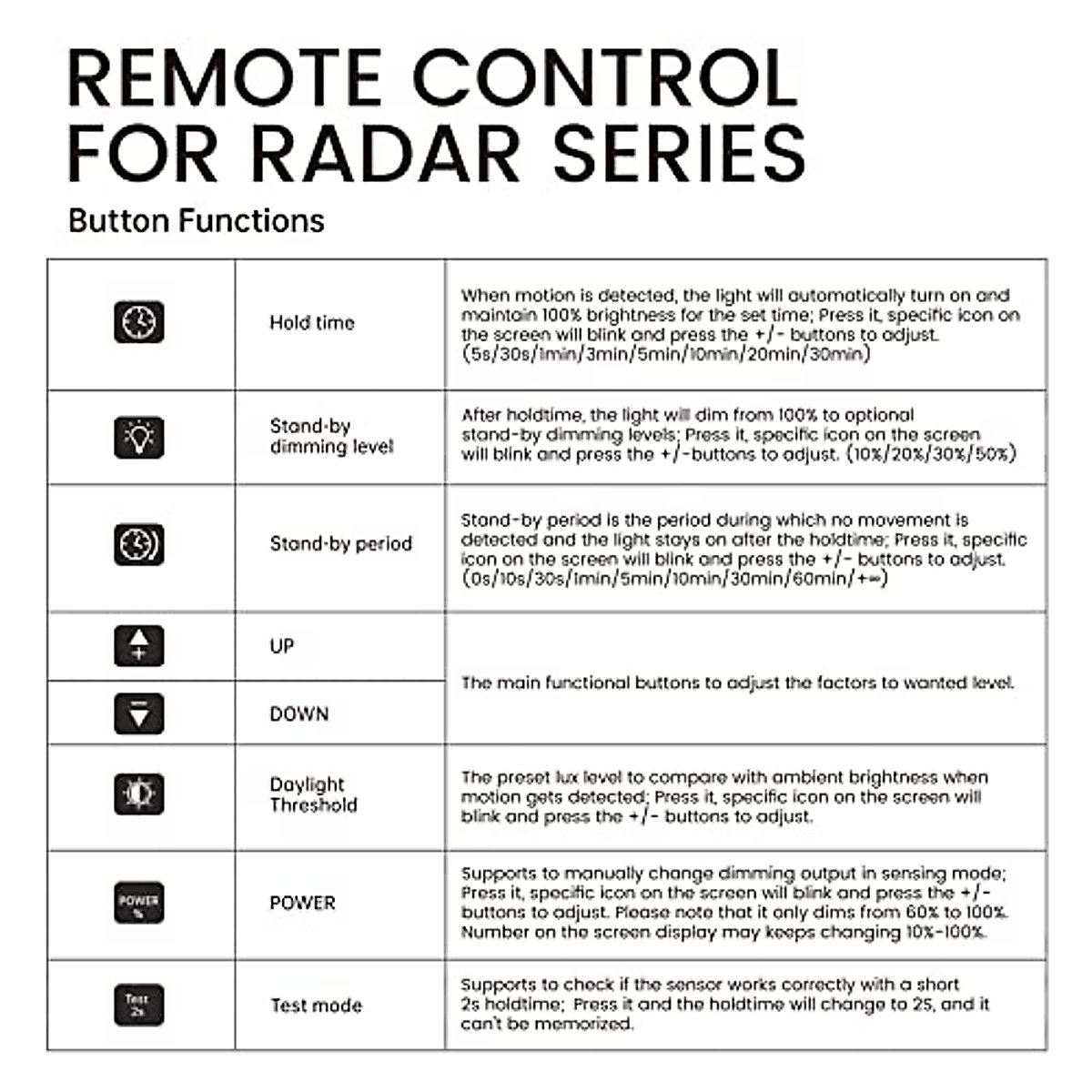 HYPERLITE Remote Control with Screen Display for Radar Series Motion Sensor