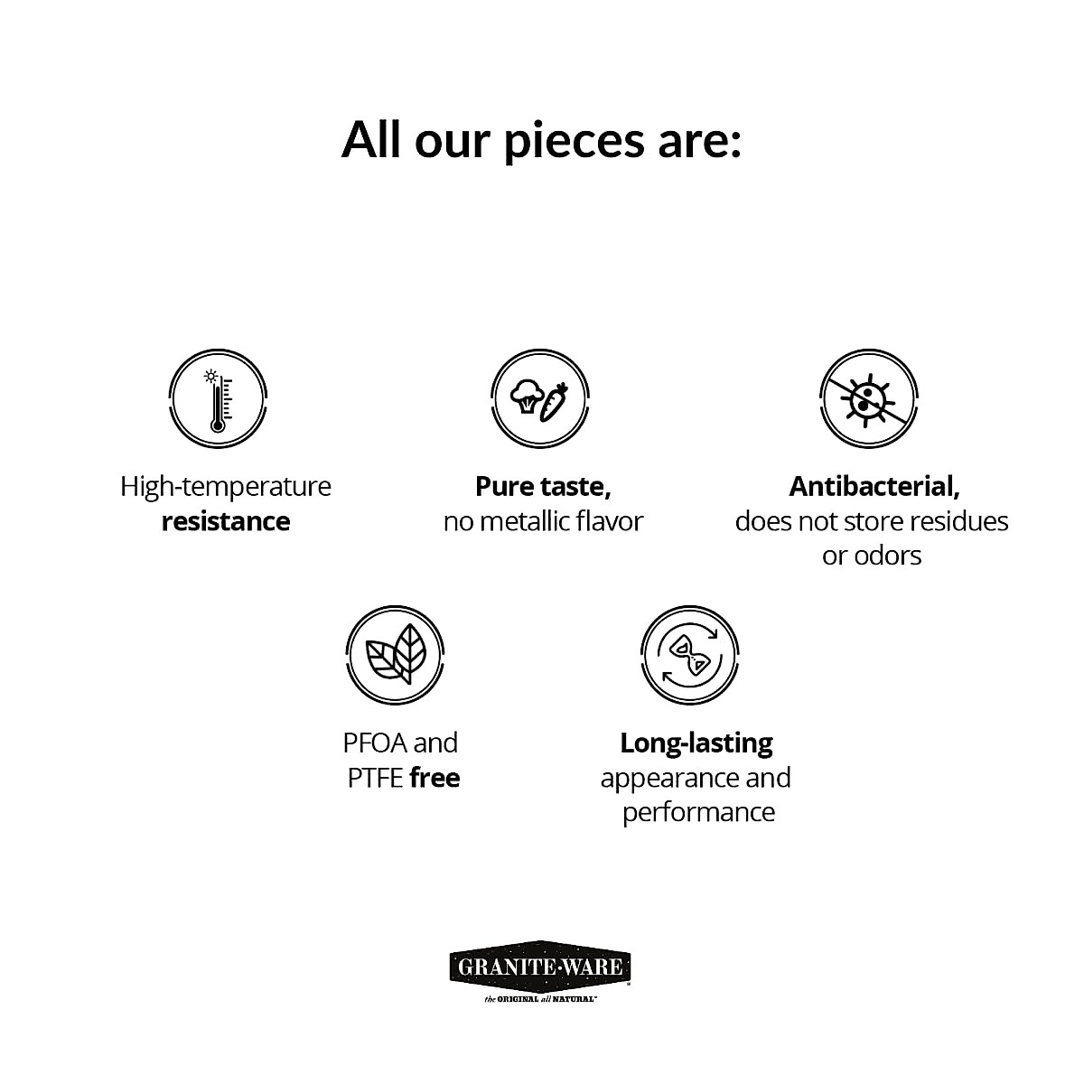 Granite Ware 7.5 Qt 3 Piece Multiuse Pasta Pot Set, Strainer Pot with lid. (Speckled Black) Seafood, Soups, Sauce, Large Capacity. Easy to Clean. Dishwasher Safe.