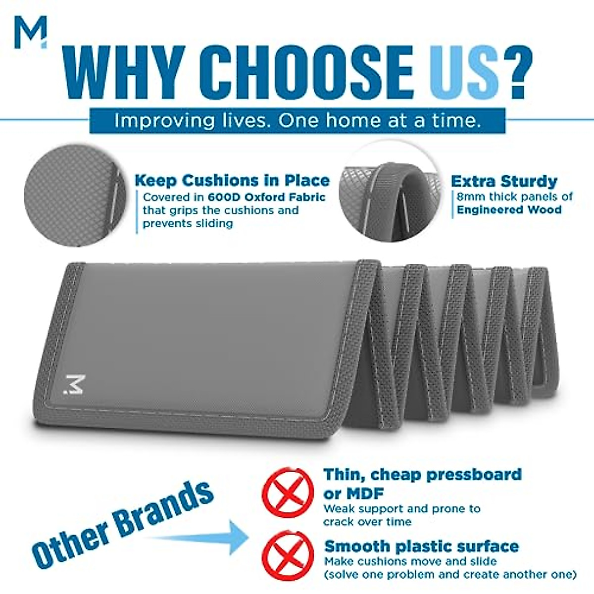 Meliusly® Extra Wide Couch Cushion Support (24x72) Sofa Cushion Support Board for Sagging Seat, Under Couch Cushions Support Boards, Couch Supports for Sagging Cushions, Couch Support Slats Large