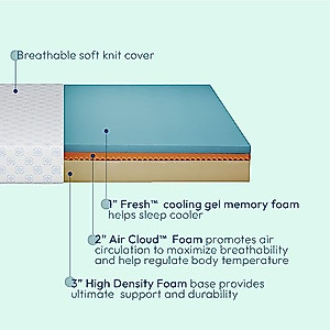 Sleephome 6” Full Mattress – Cooling Gel Memory Foam, Breathable & Pressure-Relieving, Medium Firm Support, Mattress in a Box