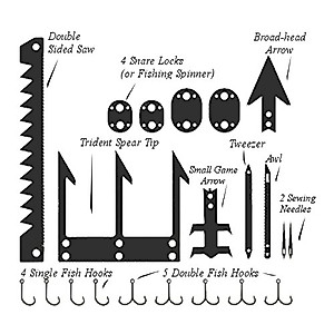 Survival Gear Credit Card Multi Tool (2 Pack) -Best Bug Out Bag Shtf Camping Multipurpose EDC Multitool - Fishing Hooks; Arrowheads; Saws, Hunting Survival Kit, Disaster Preppers Emergency Gift Idea