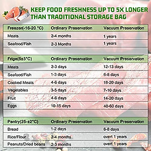 Entrige Vacuum Sealer Bags for Food, 8 X 12 Inches Pre-cut Vacuum Sealer Bags, BPA-Free Vacuum Food Storage Bags for Sous Vide Vac Seal, Commercial Grade, Embossed Seal A Meal Bags Rolls (100 Pcs)