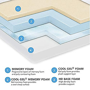 Classic Brands Cool Gel Quilted Memory Foam 14-Inch Mattress | CertiPUR-US Certified | Bed-in-a-Box, Full