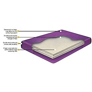 Waterbed Queen 70% Waveless Hardside (Wood Frame) Mattress, Liner and Fill & Drain Kit