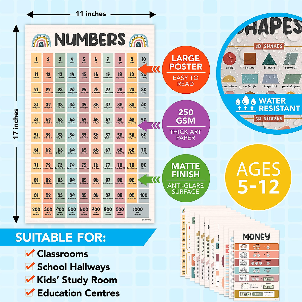 Decorably 20 Math Posters for Elementary Classroom, 11x17in Matte-Laminated Educational 5th Grade Math Posters for Classroom Decor