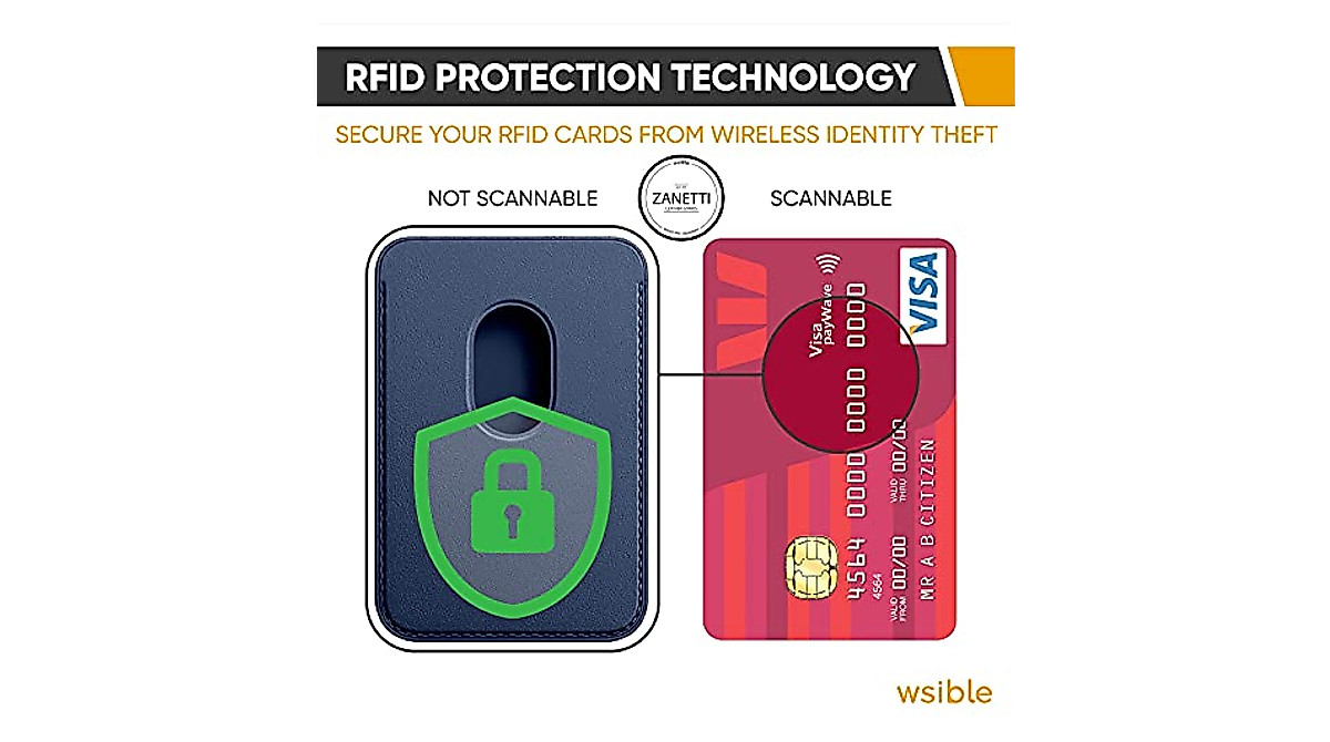 Mag Safe Wallet - Compatible Luxury Wallet for iPhone