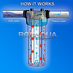 6 Ronaqua Wound String 5 Micron Sediment Water Filter Cartridges 10 Inc. x 2.5 Inc. Can be used as a replacement for any RO system. WELL-MATCHED with PFC4002, RS2-DS, WP5, WFPFC4002, 43235-76350