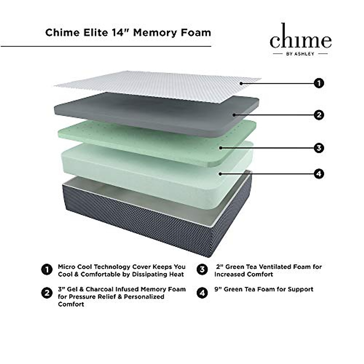 Signature Design by Ashley 14 Inch Elite Plush Mattress, Green Tea & Charcoal Infused Gel Memory Foam, Queen