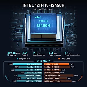 ACEMAGIC Mini PC 12th 12450H 【Beat i7 11390H】, 8C/12T, up to 4.4GHz, 32GB DDR4 512GB NVMe SSD, Mini Desktop Computer [USB 3.2 Type-C], TDP45W, Tower PC 2.0 HDMI, Dual Display 4K@60Hz, WiFi6/BT5.2