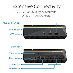 Asus RT-AX92U AX6100 Tri-Band Wi-Fi 6 Mesh Router with 802.11Ax, Lifetime Aiprotection Security by Trend Micro, Aimesh Compatible, Adaptive Qos & Parental Control (Renewed)