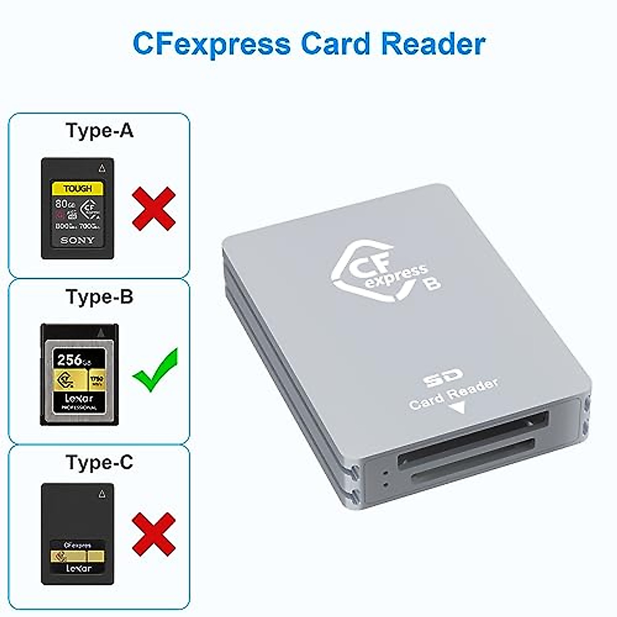 CFexpress Type B/SD Dual Slot Card Reader USB C, USB 3.2 Gen 2 10Gpbs, Compatible with CFexpress Type B Card/SD Memory Card, Aluminum CFexpress Card Adapter with USB C to USB C/USB A Cable