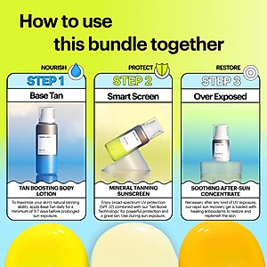 TROPIC LABS Island Time Bundle | Full Size | 3-Step Tan Boosting System | Tan Accelerator Lotion, Mineral Zinc Oxide Tanning Sunscreen and Soothing Aftersun