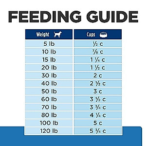 Hill's Prescription Diet Derm Complete Skin & Food Sensitivities Dry Dog Food, Veterinary Diet, 6.5 lb. Bag