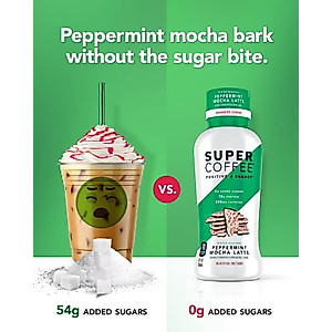 Super Coffee, Iced Keto Coffee (0g Added Sugar, 10g Protein, 70 Calories) [Peppermint Mocha Latte] 12 Fl Oz, 12 Pack | Iced Coffee, Protein Coffee Drinks - LactoseFree, GlutenFree