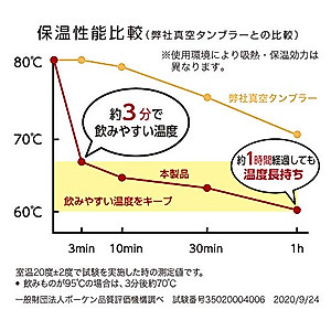 Doshisha Tumbler, Cat Tongue Exclusive Tumbler, Recommended for Cat Tongue, 10.8 fl oz (320 ml), White