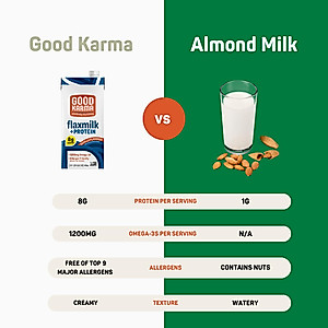Good Karma Vanilla Flaxmilk +Protein, 32 Ounce (Pack of 6), 8g Plant Protein + 1200mg Omega-3 Per Serving, Plant-Based Non-Dairy Milk Alternative, Lactose Free, Nut Free, Vegan, Shelf Stable