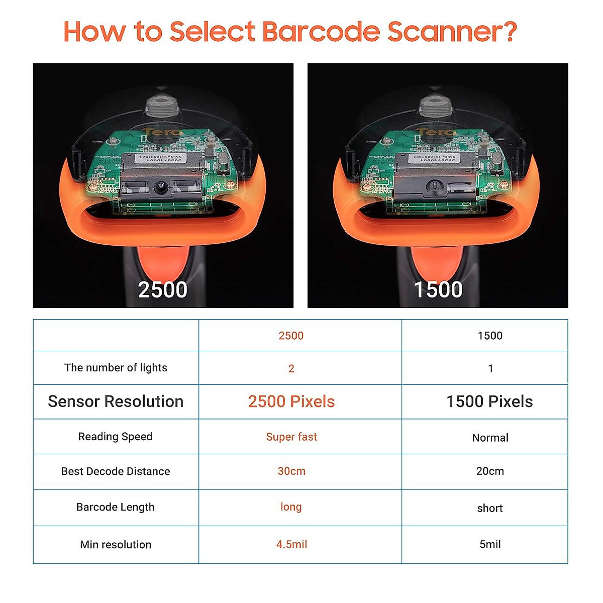 Tera 1D CCD Wired Barcode Scanner: Ultra High 2500 Pixel Precise Resolution USB Bar Code Reader Linear Bar Code Scanner Super Fast Scanning Speed Plug and Play, Model 1861