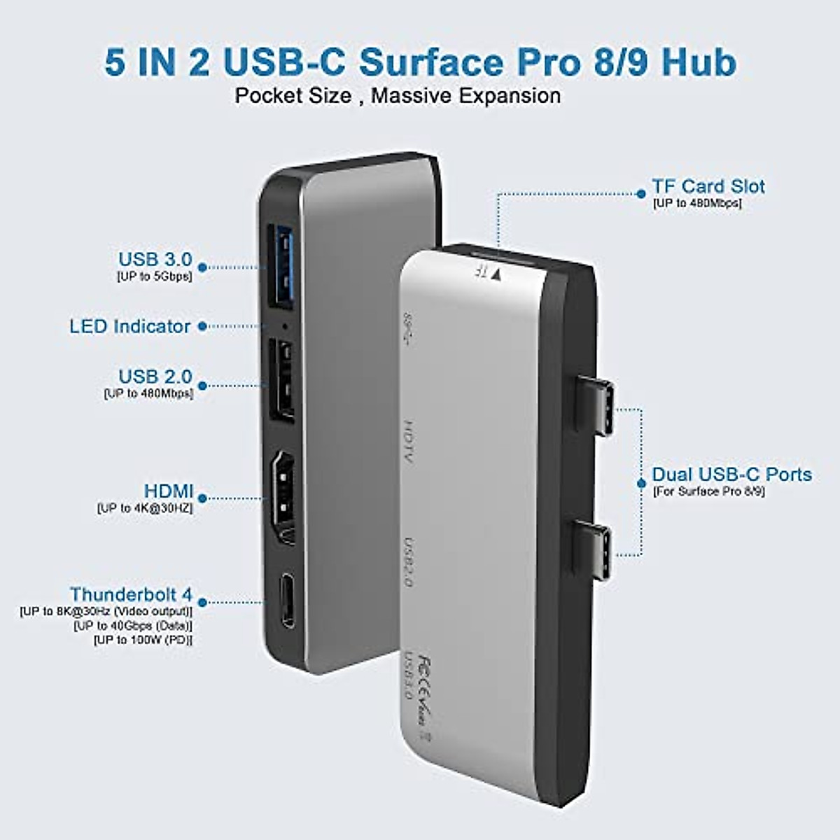 Microsoft Surface Pro 8 USB C Hub Adapter with 4K HDMI, USB-C Thunderbolt 4 (Display+PD Charging+Data), USB 3.0, USB 2.0, TF Card Slot, Docking Station Dual Monitor(HDMI+USB C) for Surface Pro 8