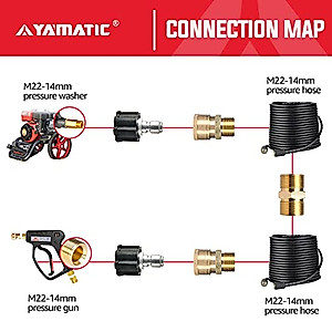 3/8" Quick Connection Pressure Washer Hose Kit, M22-14MM to 3/8 Quick Connect Set, 1/4" X 50 FT, 3200 PSI Power Washer Hose