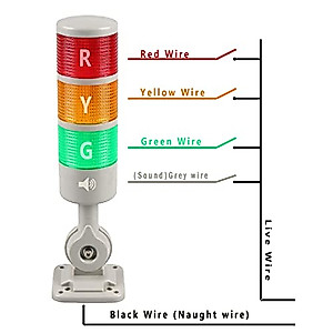 LUBAN Led Signal Tower Stack Lights, Industrial Signal Warning Lights, Column Tower Lamp Andon Lights with Rotatable Base, Steady/Flashing Light Switchable,12V 24V DC(3-Layer, no Buzzer)