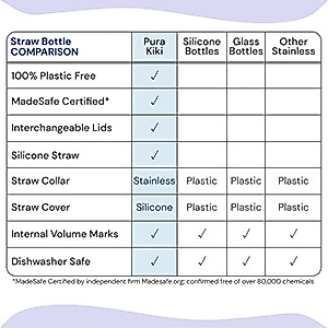 Pura Kiki 11oz/325ml Stainless Steel Straw Bottle w/Sleeve, 100% Plastic-Free, MadeSafe Certified, 100% Medical-Grade Silicone Straw for Kids, Toddlers, Preschoolers, Babies & Infant – Aqua