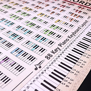 Piano Chords Chart Poster (16"x27") Color With Note Keyboard for Beginner Adult Kids Piano Scale Reference Guide Music Circle of Fifths Wheel Piano Student Educational Wall Art (Piano Retro style)