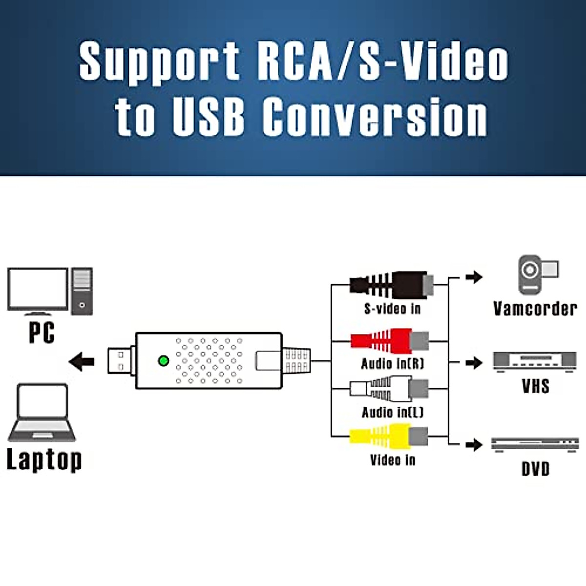 USB Audio Video Converter, RCA to USB Converter Adapter, Video Capture Card VHS/Mini DV/VCR/Hi8/DVD to Digital Converter for PC TV Tape Player Camcorder, Support PAL/NTSC, MAC Windows Vista Compatible