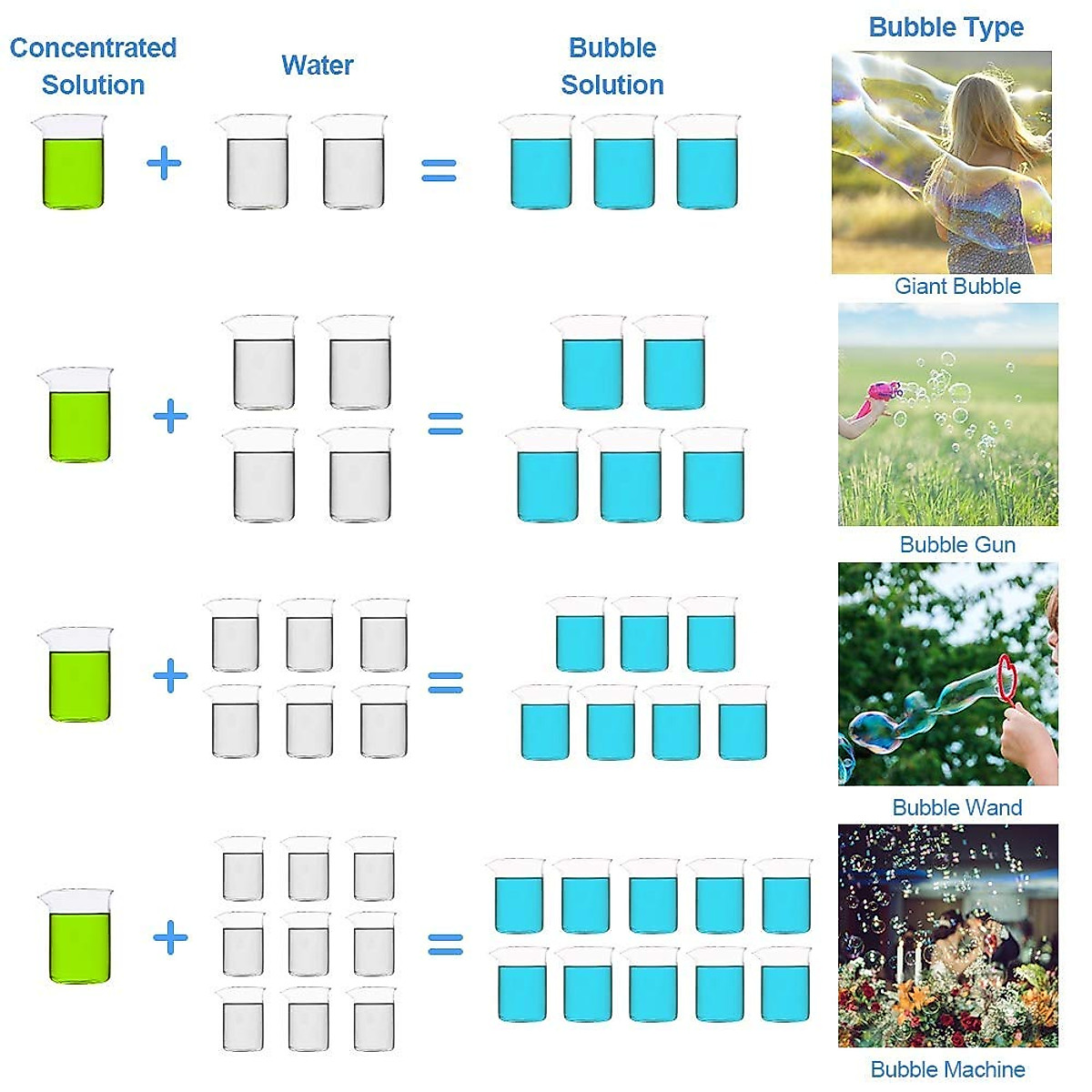 Lulu Home Concentrated Bubble Solution, 1 L/ 33.8 OZ Refill for Bubble Machines, Giant Wands, and Blowers - Up to 2.5 Gallons for Kids' Halloween Parties