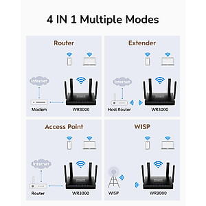 Cudy New AX3000 Dual Band Wi-Fi 6 Router, Mesh Wi-Fi Router, 802.11ax Internet Router, 160MHz, MU-MIMO, OFDMA, WireGuard, OpenVPN, WPA3, WR3000