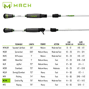 Lew's Mach 7'6"-1 Medium/Heavy IM7 Carolina Jig Casting Rod , White/Gray