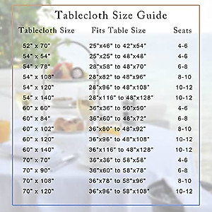 sancua Clear Plastic 100% Waterproof Tablecloth - 54 x 78 Inch - Vinyl PVC Rectangle Table Cloth Protector Oil Spill Proof Wipe Clean Table Cover for Dining Table, Parties & Camping, Crystal Clear