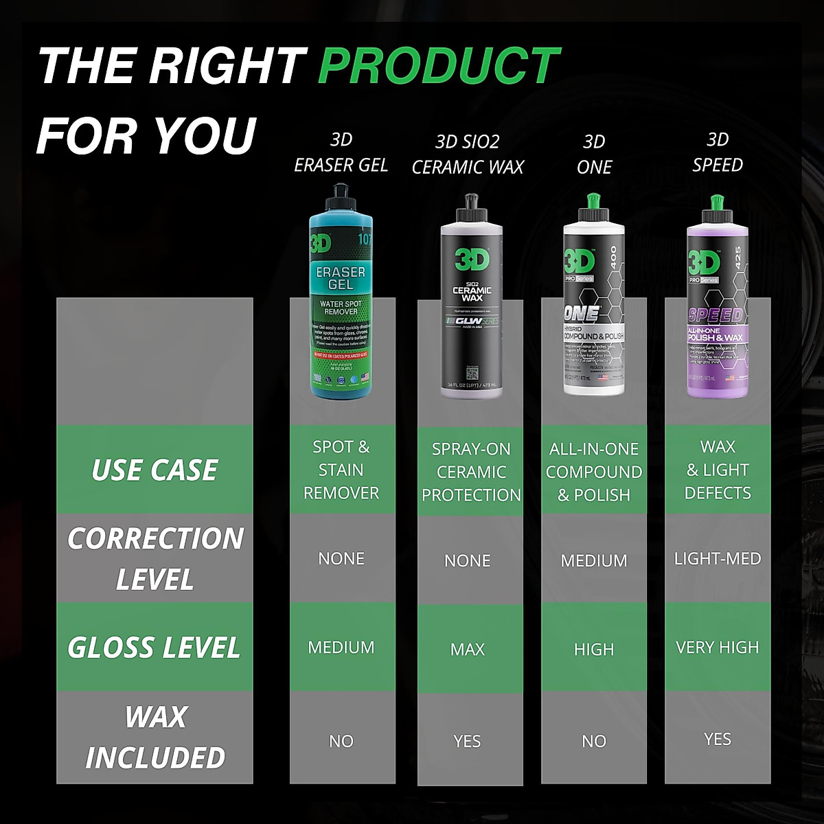 3D Eraser Gel Hard Water Spot Remover - 16 oz. - Hard Water Stain Remover for Cars, Glass, and Paint - All Natural Shower Door Cleaner - Cleans Mirrors, Windows, Chrome Surfaces, and More