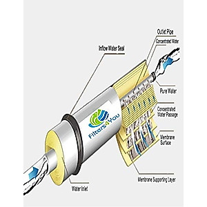CFS Compatible with HYDRO LOGIC STEALTH RO100 FIVE FILTER PACK - 100 GPD RO MEMBRANE, CARBON, SEDIMENT FILTER FOR HYDROLOGIC SYSTEMS