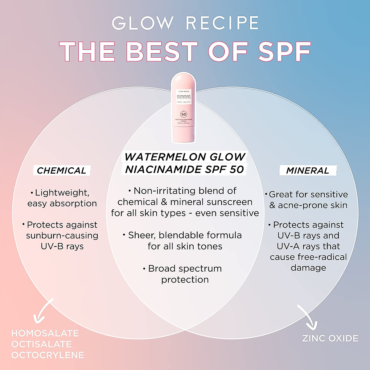 Glow Recipe Watermelon Glow SPF 50 Mineral Sunscreen - With Niacinamide, Hyaluronic Acid & Aloe Vera for Even Skin Tone - Lightweight Broad Spectrum