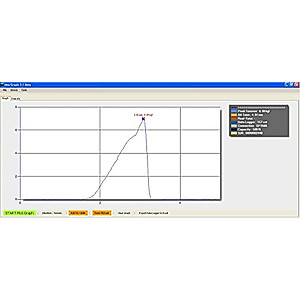 Nextech DFS-X3000 (3000N/660lbf/300kgf) Digital Force Gauge with External S-Beam Load Cell, Peak/Track Mode, Pass/Fail LED,USB Output, Back-Lit Graphic LCD,Metal Enclosure