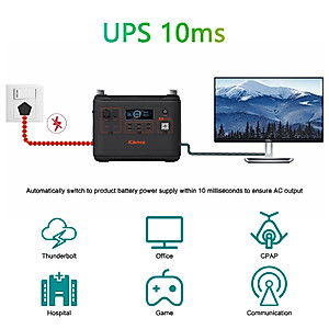 Kikmio Portable Power Station 2000W(Peak 4000W), 2000Wh Backup Battery LiFePO4 Fast Charge 1.5 hours 100%, Solar Generator with 6 110V AC Outlet for Outdoors Home CPAP Camping Travel Emergency