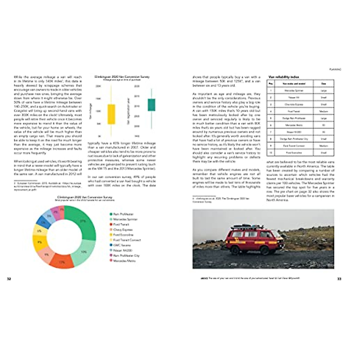 The Van Conversion Bible: The Ultimate Guide to Converting a Campervan