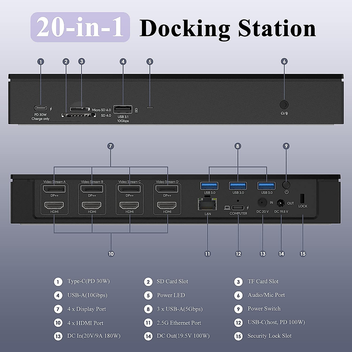 WAVLINK Enterprise-Level Universal Docking Station,20-in-1 USB-C Quad 4K Dual 5K@60Hz Display Dock with 100W Charging,4xDisplayPort(1.2),4xHDMI(2.0),2.5G Ethernet,USB 3.1/3.0-A,USB-C(PD30W)