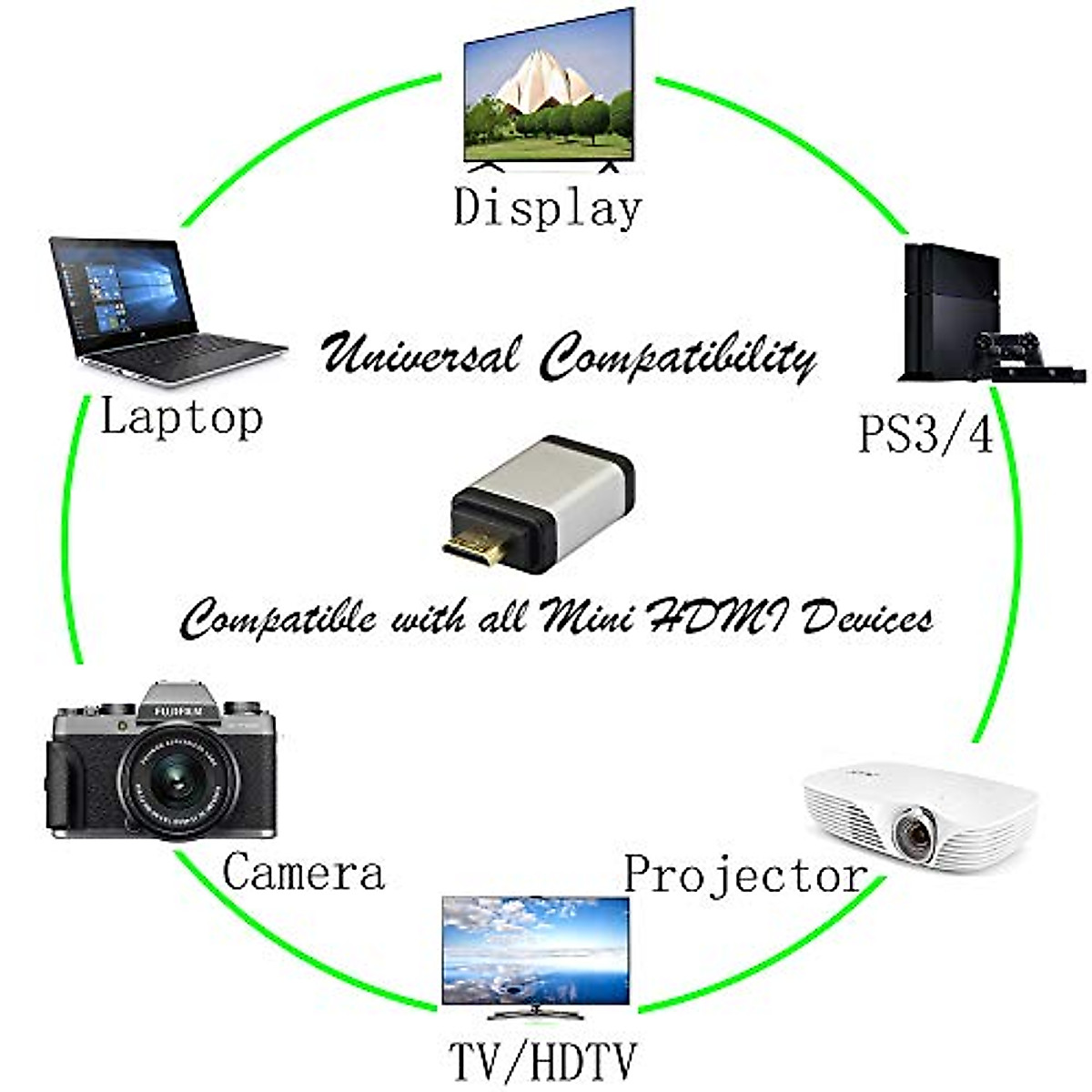 Mini HDMI to HDMI Adapter 2-Pack Mini HDMI Male to HDMI Female 4kx2k Gold Plated Adapter for Raspberry Pi, Camera, Camcorder, DSLR, Tablet, Video Card (Silver)