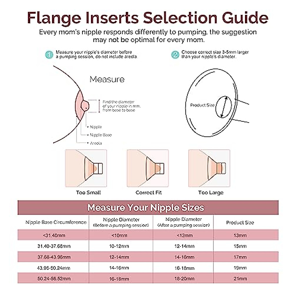 semai Flange Inserts 13/15/17/19/21mm Compatible with Momcozy S12 Pro/S9 Pro/S12/S9/Medela/Spectra/TSRETE 24mm Breast Pump Flanges, Reduce 24mm Nipple Tunnel Down to Correct Size, 5PCS (NOT 5 Pairs)