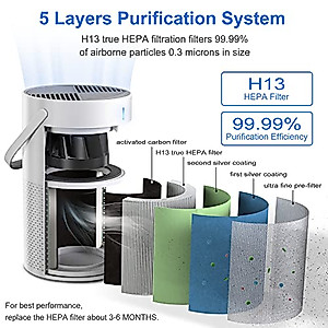 2Pack Air Purifiers for Bedroom with Four Filters(Two Already in Air Purifiers) For Smoke Pollen Dander Hair Smell In Bedroom Office Living Room and Kitchen