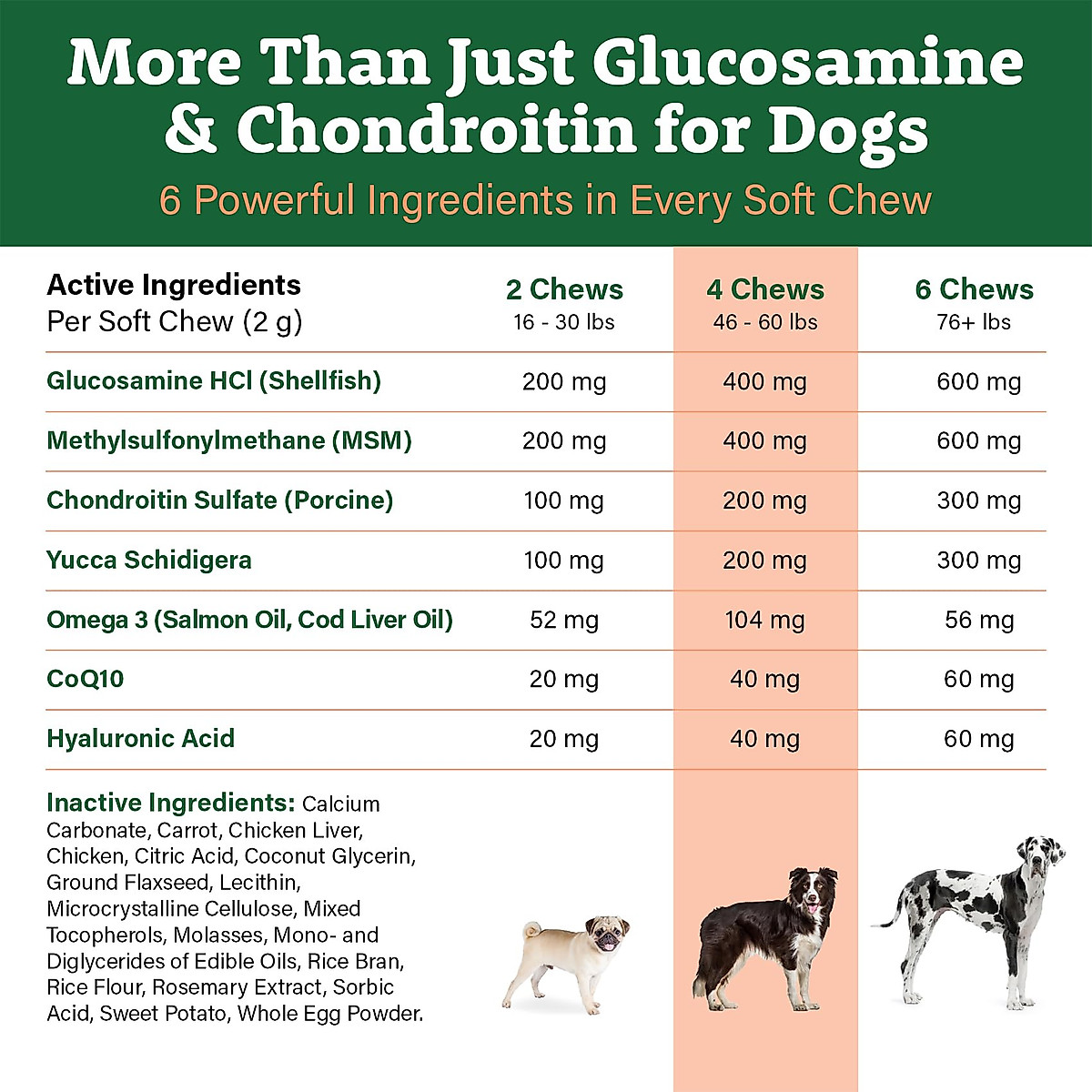 Doggie Dailies Glucosamine for Dogs - 120 Chews - Joint Supplement for Dogs of All Breeds & Sizes - Hip and Joint Supplement for Dogs - Premium Glucosamine and Chondroitin for Dogs (Chicken)
