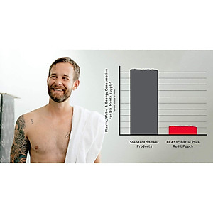 Beast Tingle Shampoo 1L (33.8 fl oz) Pouch + Reusable Durable Aluminum Bottle Shower & Travel Set (1L & 2oz travel size)