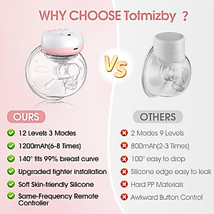 Hands Free Breast Pump, Electric Breast Pumps, 12 Levels 3 Modes Double Wearable Breastpump, Portable 1200mAH, LCD, Quiet and Painless, Leak-Proof 140° Silicone, Comfortable Breastfeeding Necessities