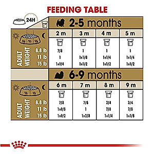 Royal Canin Breed Health Nutrition Shih Tzu Puppy Dry Dog Food, 2.5 lb