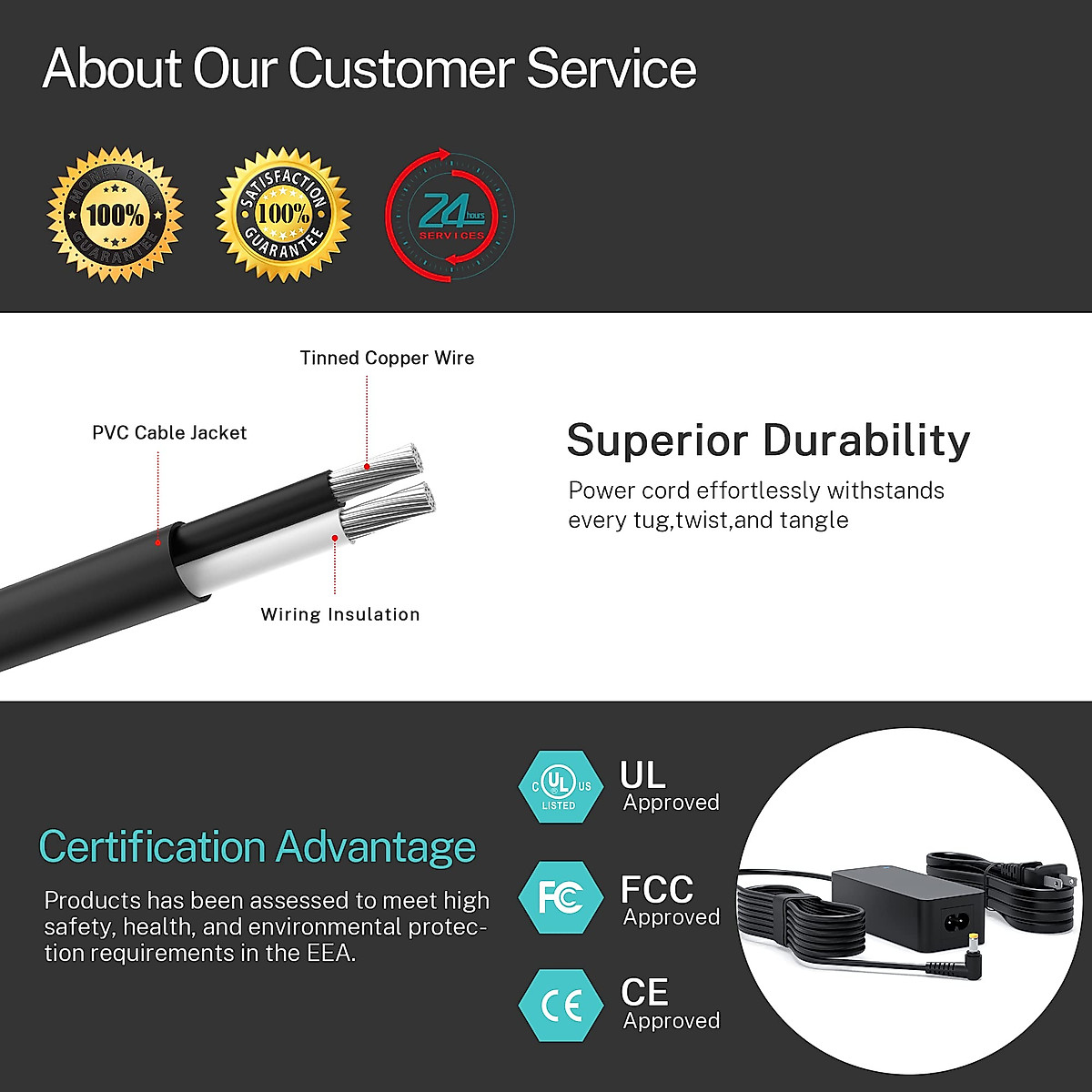AC Adapter Fit for Acer-Aspire C22 C24 C24-1651 N19C1 A515-52 A515-43-R19L KP04501016 A515-51-5398 C24-1651-UR15 ZC-700G C24-1651-UR16 C24-1651-UR14 C24-1651-UR13 Laptop-Charger Power Supply Cord